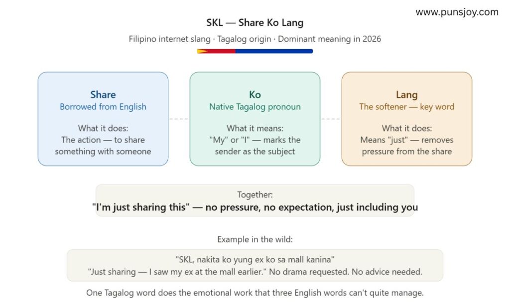 SKL Meaning in Text: School, Slang or Filipino